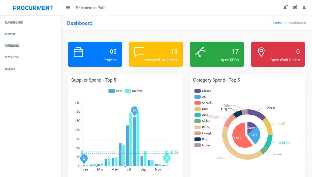 Procurement Software Development for Enterprise | Top Enterprise ...