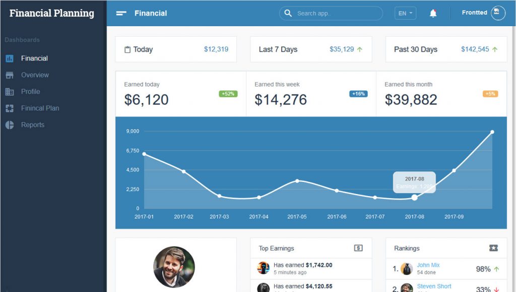 Custom Financial Planning Software Development | Bespoke Development ...