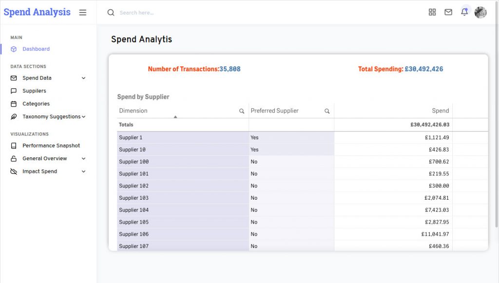 Bespoke Spend Analysis and Management Software Development | Matellio
