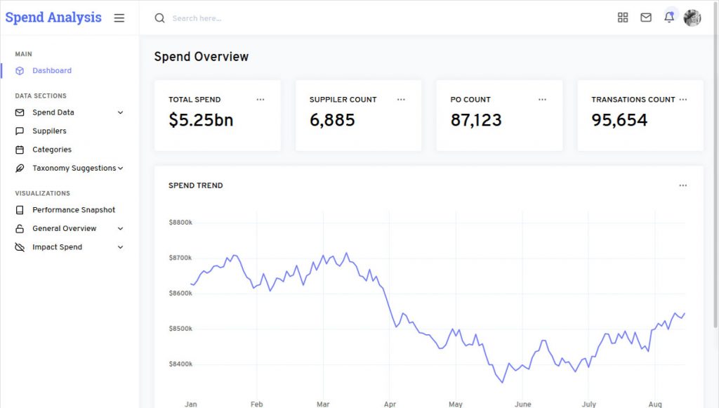Bespoke Spend Analysis and Management Software Development | Matellio