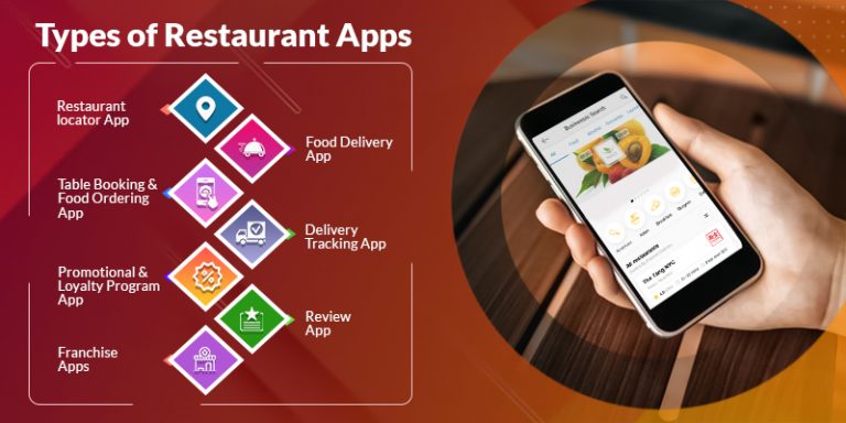 How to Develop a Restaurant Mobile App? - Matellio Inc.