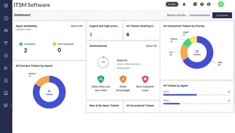 ITSM Software Development | ITSM Software Solutions