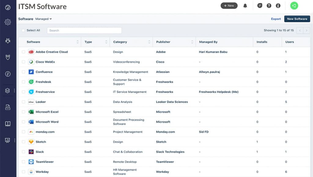 ITSM Software Development | ITSM Software Solutions