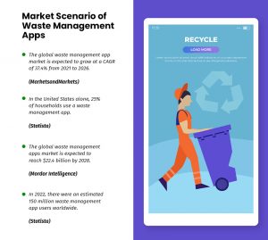 Waste Management App Development – Benefits, Features, and Development Process - Software ...
